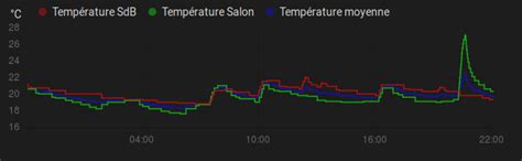 Lovelace Sensor Card Does It Work Frontend Home Assistant Community
