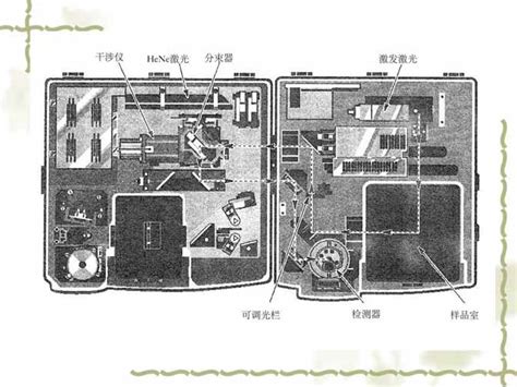 傅里叶红外光谱仪各类附件原理及应用上篇（图