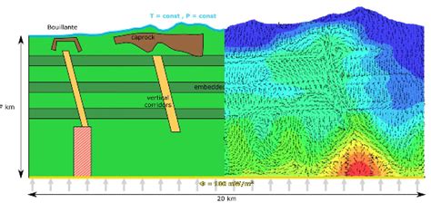New Publication Numerical Modeling Of The Geothermal Hydrology Of The Volcanic Island Of Basse