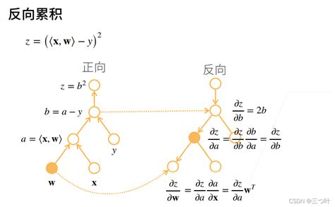 Pytorch学习笔记02自动求导及相关问题记录解决modulepy675 Userwarningthe Grad