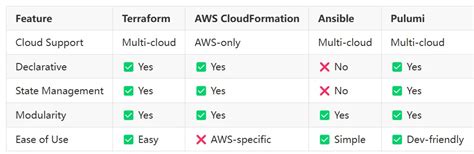 Building Aws Infrastructure With Terraform A Hands On Iac Guide With