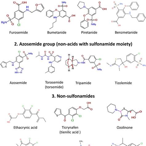 Chemical Structures Of Clinically Approved Loop Diuretics According To Download Scientific