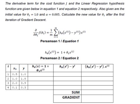 Solved The Derivative Term For The Cost Function And The