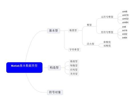 Matlab教程笔记：第二章上 Jhljx Blog
