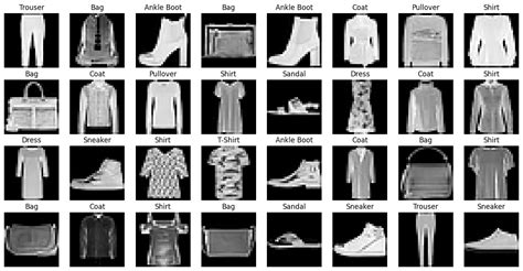 Deep Learning Fashion Mnist In Pytorch