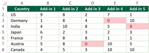 How To Show Zeros As Blank Cells In Excel Dollar Excel