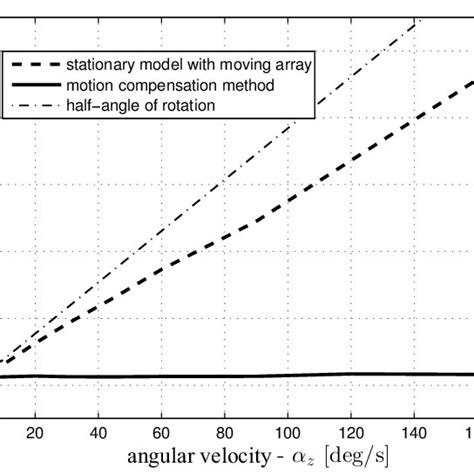 A Schematic Illustration Of The Microphone Array The Initial Source Download Scientific
