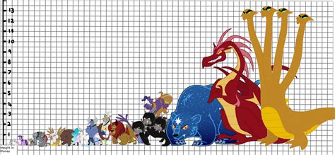 Mlp Fim Size Comparison Chart By Joetheimpaler On Deviantart