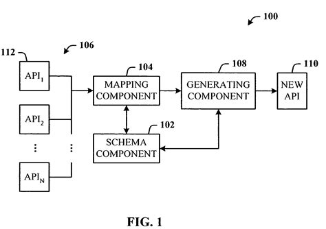 Schema Based Machine Generated Programming Models Eureka Patsnap