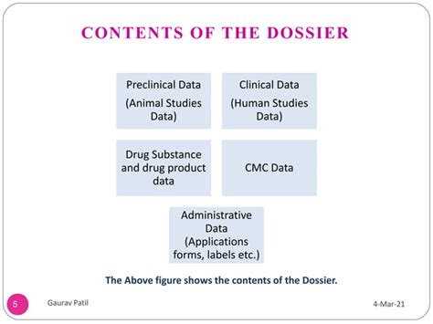 Investigational Medicinal Product Dossier And Dossier Pptx