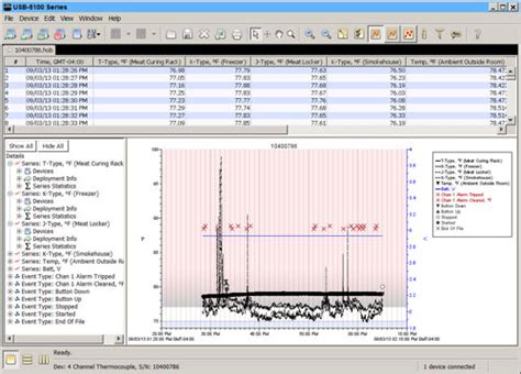 USB Series Software BLISS