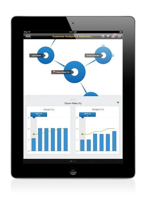 Sap Sybase Roll Out Mobile Apps For Business Screenshots Techrepublic