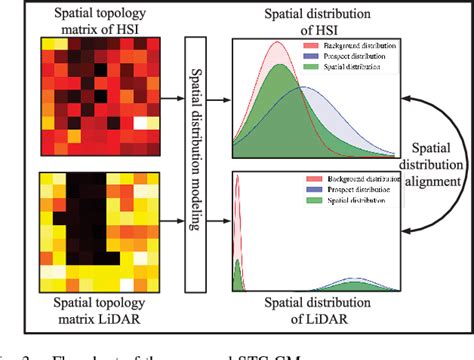 Figure 3 From Multimodal Remote Sensing Data Classification Based On