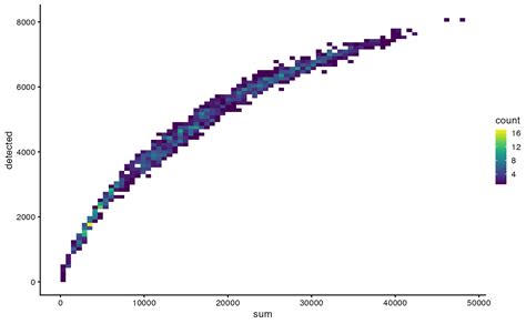 Basic Analysis Of 10x Example Visium Dataset • Voyager