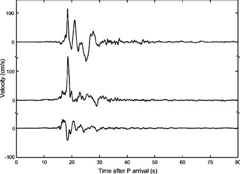 velocity after instrument correction in fault oriented coordinates