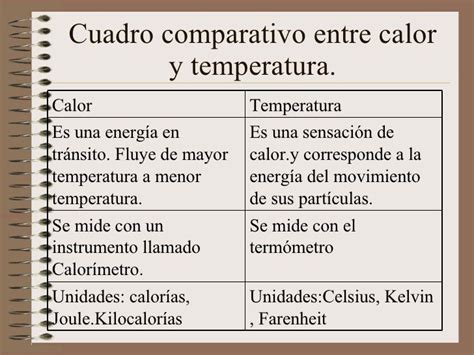 Calor Y Temperaturas Cuadros Comparativos