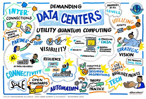 “utility Quantum Computing Is Now The Time” Utility Broadband Alliance