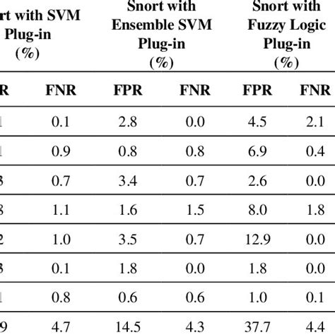 The Snort Architecture Download Scientific Diagram