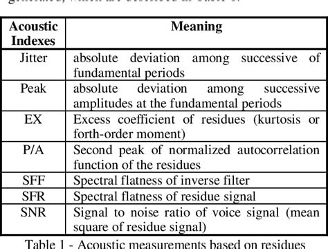 Table 1 From Evaluation Of Neural Classifiers Using Statistic Methods For Identification Of
