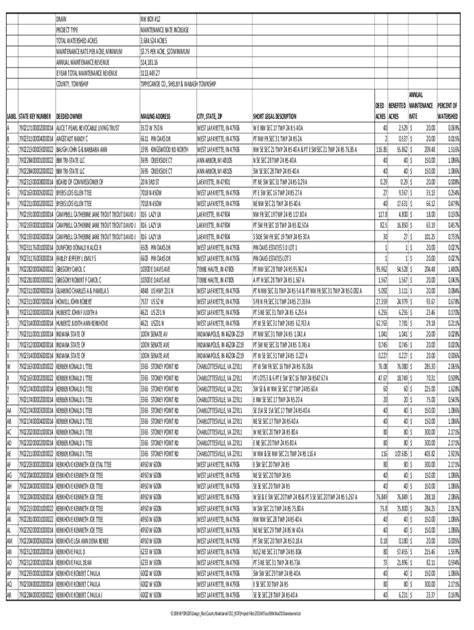 Fillable Online Labtag ComresourcestemplatesA4 Label Templates LabTAG Laboratory Labels