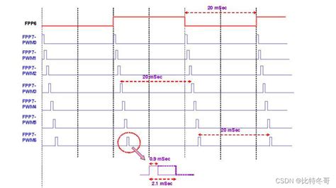 基于stm32 Sg90 9g舵机控制sg90舵机参数 Csdn博客