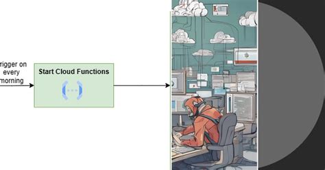 list gcp knowledge curated by marc leroux medium
