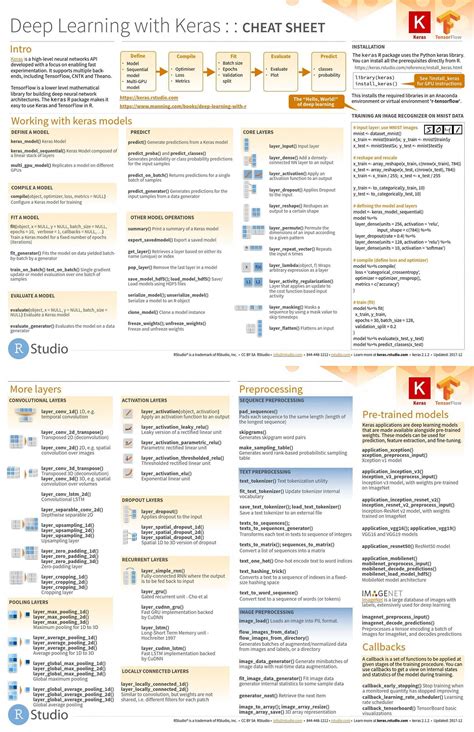 Insane 😲 Deep Learning With Keras Cheatsheet For Hd
