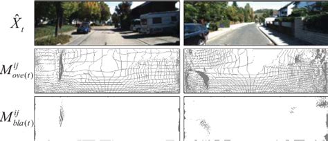 Figure 9 From Unsupervised Learning Of Monocular Depth And Ego Motion Using Multiple Masks