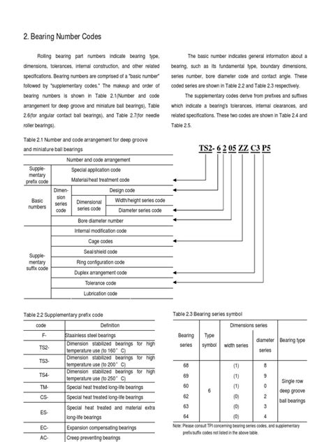 Ball Bearing Codes Explained At Bernice Parker Blog