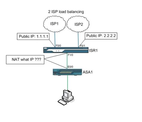Asaisr Load Sharing Dual Isp Cisco Community