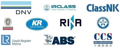 Классификация