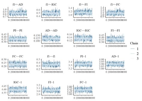 Chapter 9 Confirmatory Factor Analysis Bayesian Psychometric Modeling