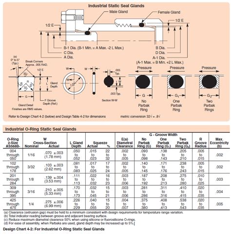 Designing Axial Static O Ring Grooves To Industry Standards Grabcad