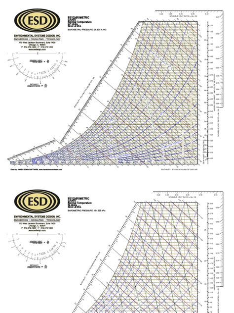 Esd Psychrometric Chart Pdf Physical Chemistry Atmospheric Sciences