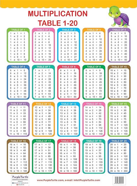 61 [pdf] Multiplication Table Chart To 20 Printable Docx Hd 51 Off