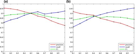 The Performance Of Shadow Detection Corresponding To Ks On Minisar Download Scientific Diagram