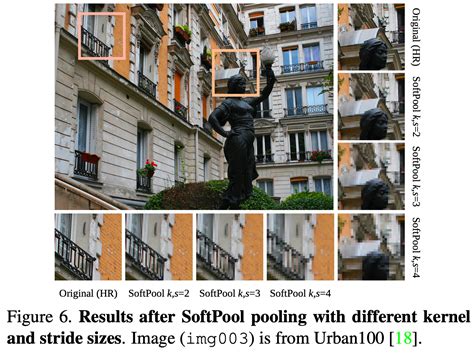 iccv2021 refining activation downsampling with softpool 利用softmax加权的池化