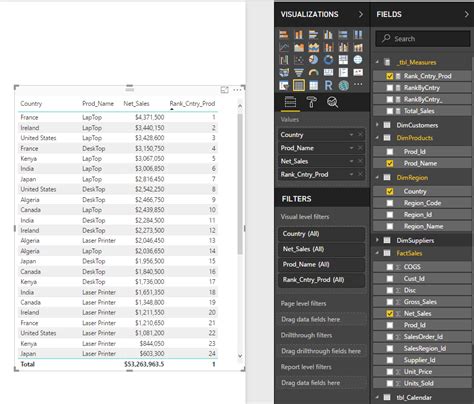 How To Use Rankx Function In Power Bi Power Bi Analytics Kingdom Blog