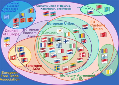 Euler Diagram Of Eu Organisations Agreements R Europe