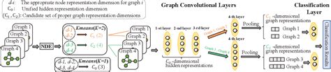 Figure 1 From Minimum Entropy Principle Guided Graph Neural Networks