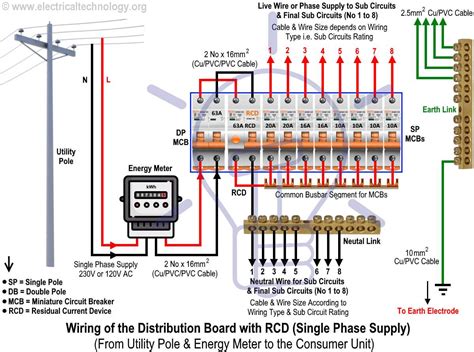 Unveiling The Intricacies Of A 2 Phase Electrical Wiring Diagram