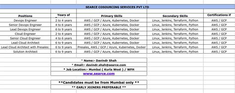 Ketan Joshi On Linkedin Cloud Devops Solvingforbetter Hiring Hiringalerts Jobs