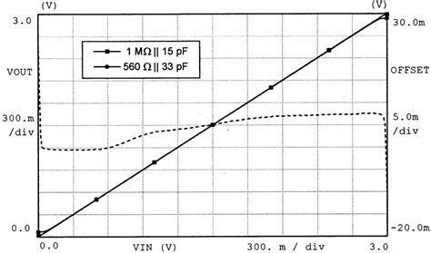 A Io Rail To Rail Opamp With Constant G Constant Sr And Video