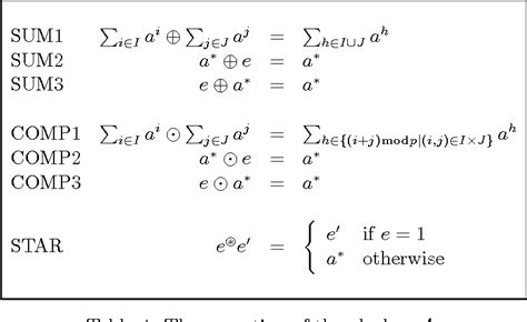 Table 4 From A Menagerie Of Non Finitely Based Process Semantics Over Bpa ∗ From Ready