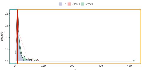 Vignette 02 Restriction Plots • Restrictedroc