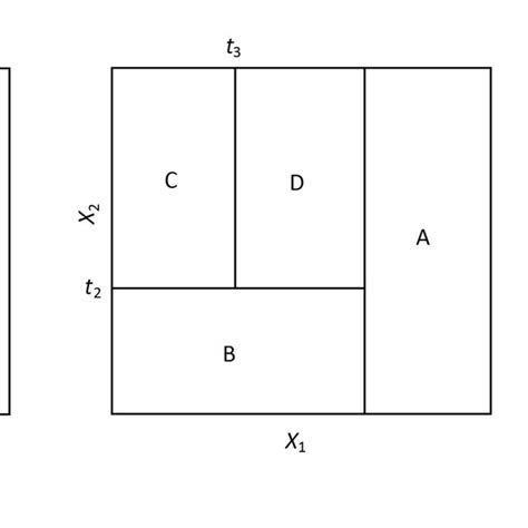 13 A 2d Space Partitioned With A Random Splitting Algorithm Left And
