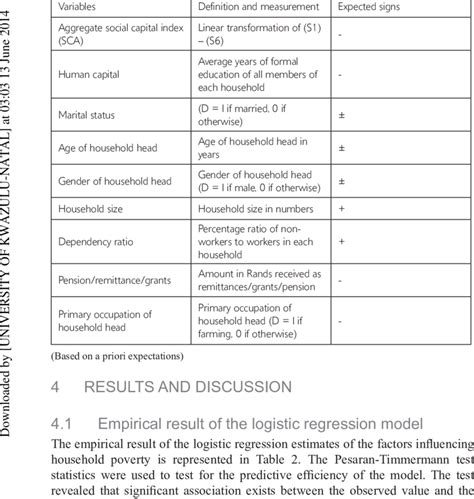 A Priori Expectations For The Explanatory Variables Used In The Model