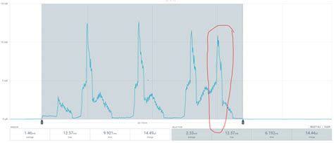 Optimizing Advertising Power Nrf52840 Nordic Qanda Nordic Devzone Nordic Devzone