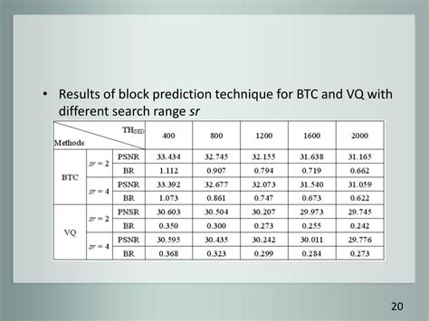 Ppt Predictive Grayscale Image Coding Scheme Using Vq And Btc