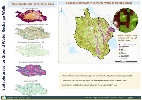 Improving Stormwater Infrastructure Using Gis Cept Portfolio